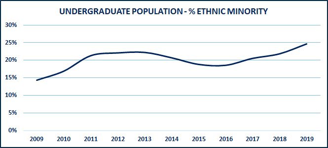 Our Students – Lasell University